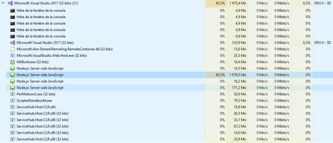 Incredible waiting time when typing TypeScript code in Visual Studio · Issue #29024 · microsoft ...