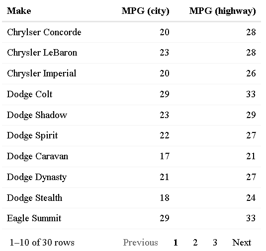 Change name of column · Issue #5 · kcuilla/reactablefmtr · GitHub