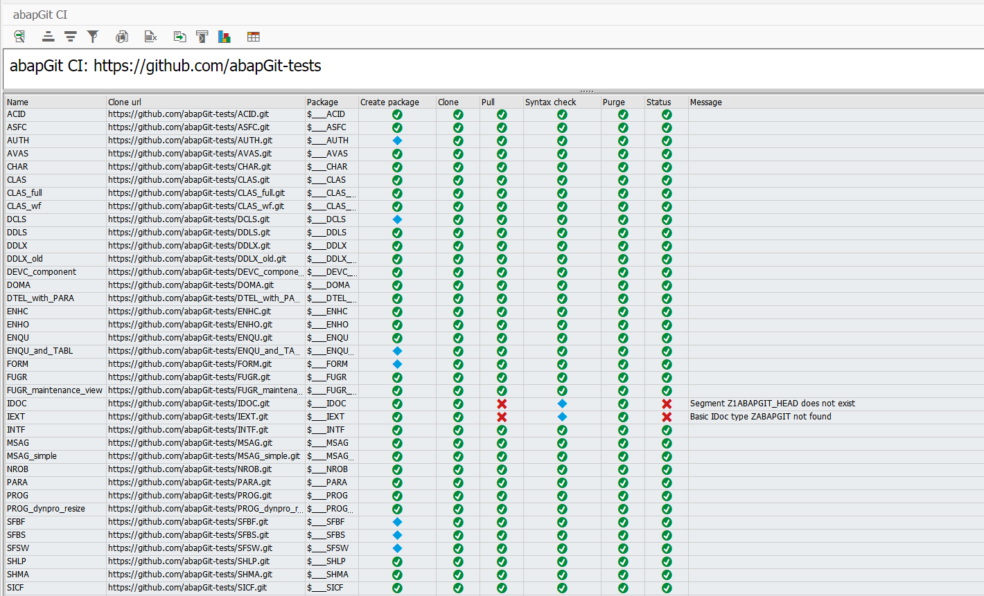 Idoc And Iext Abapgitci Indicates Errors · Issue 2044 · Abapgit Abapgit · Github