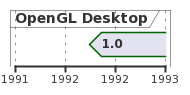 bug in time axis in timing diagram · Issue #1042 · plantuml/plantuml ...