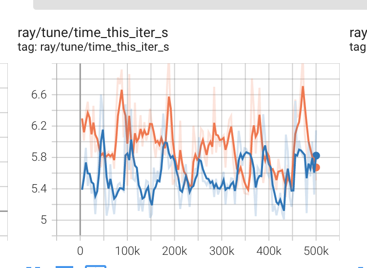 [Feature] [RLlib] Pytorch JIT as framework · Issue #22166 · ray-project ...
