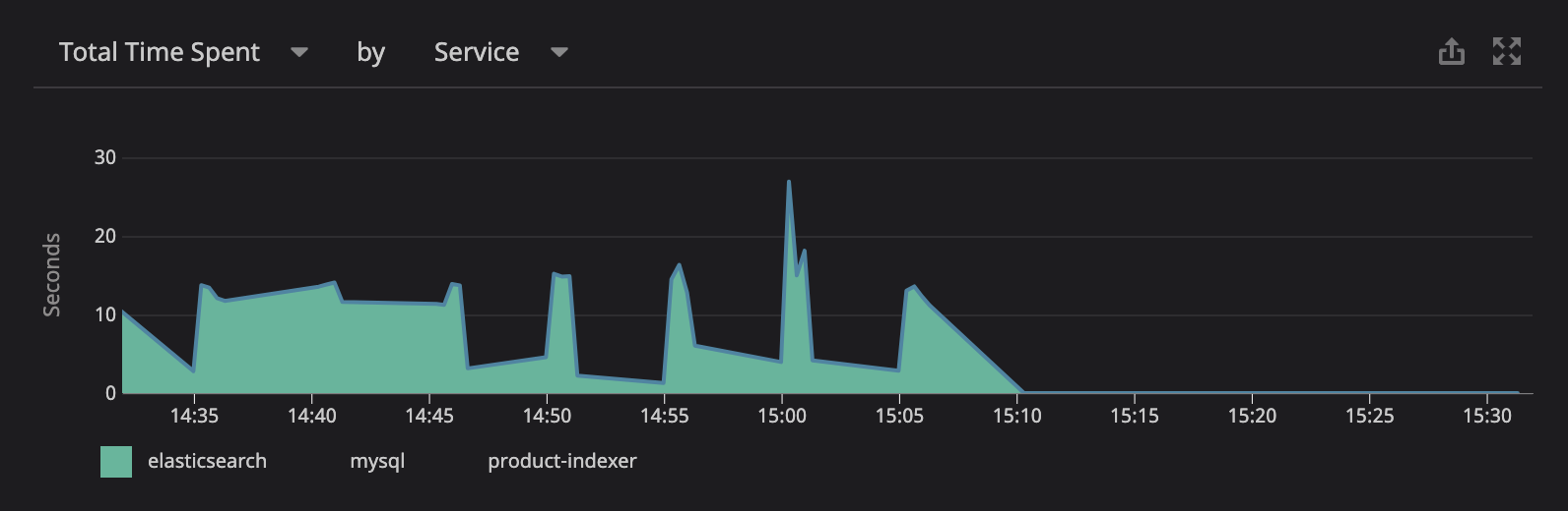 No trace for elasticsearch7 · Issue #2073 · DataDog/dd-trace-py · GitHub
