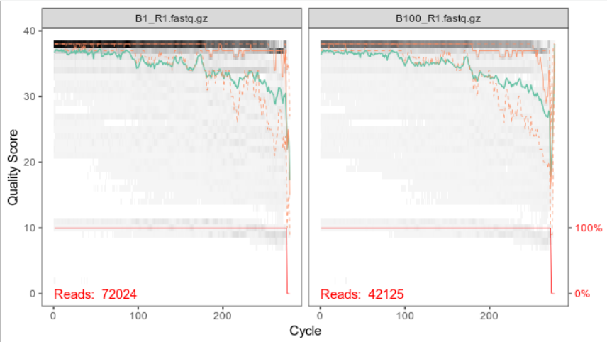 ITS2 with poor error model + bad chimera detection · Issue #767 · benjjneb/dada2 · GitHub