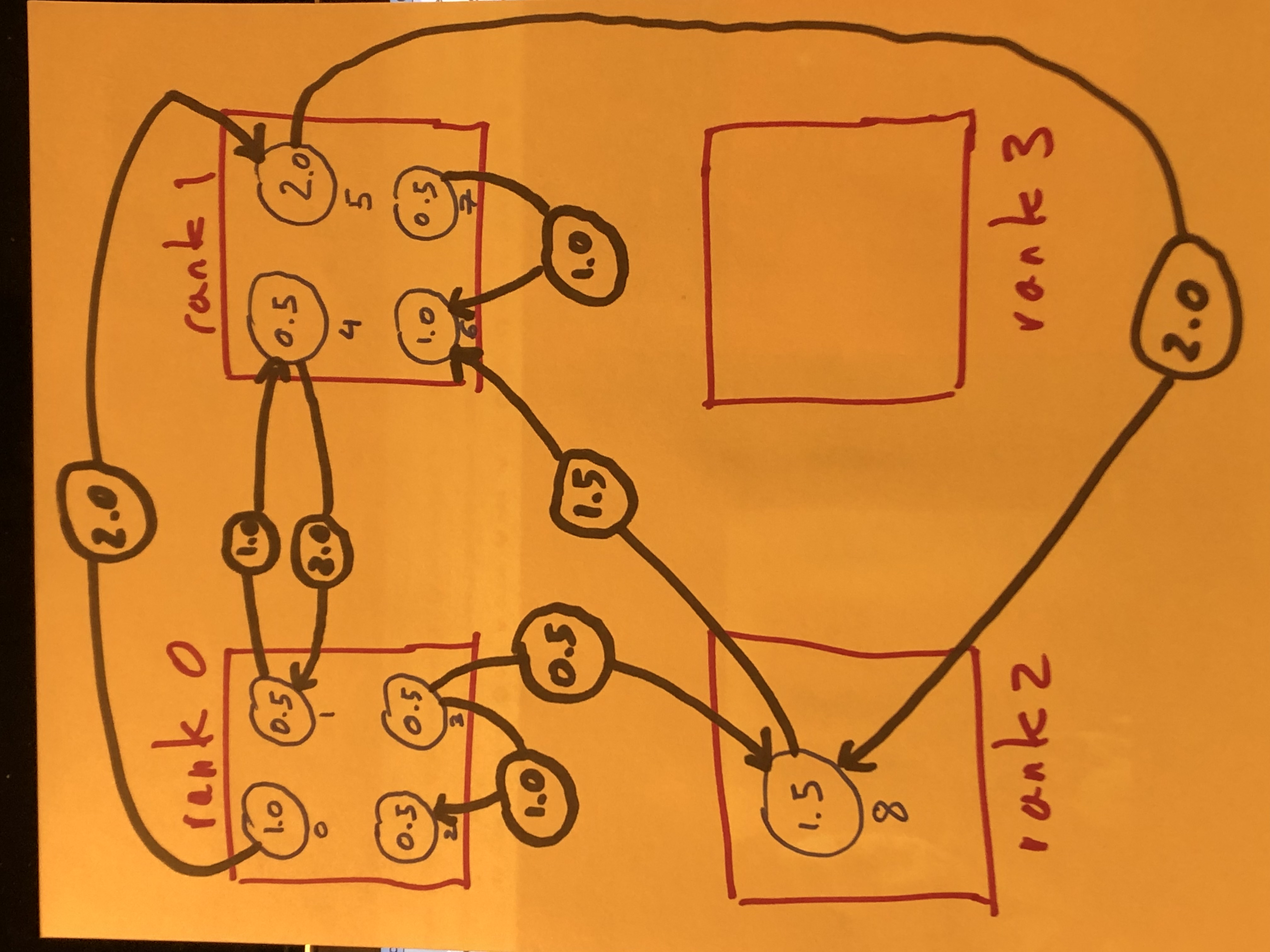 load-balancing · GitHub Topics · GitHub
