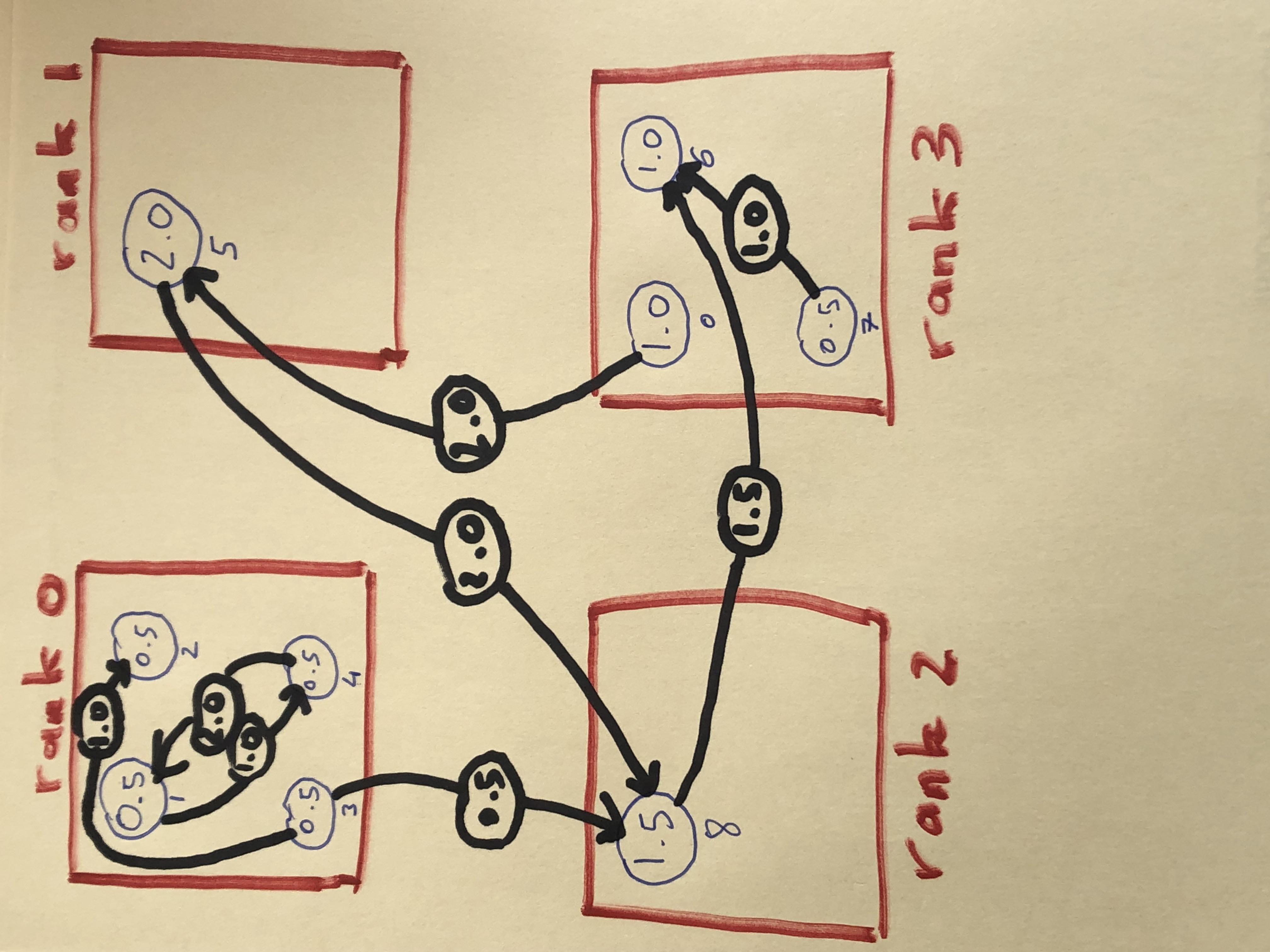 Study suboptimal configurations · Issue #178 · DARMA-tasking/LB-analysis-framework · GitHub