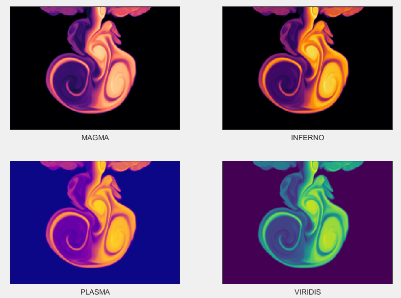 Github Adm78matplotlibcolormapsinmspal Perceptually Uniform