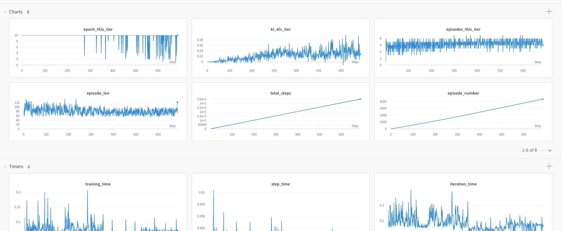 [Feature] Workspace: Specify sections for charts from wandb.log() · Issue #1834 · wandb/wandb ...
