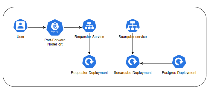 GitHub - lesarmiento37/requester: This is the Requester Repository