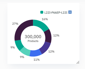 Pie chart - legend · Issue #145 · carbon-design-system/carbon-charts ...