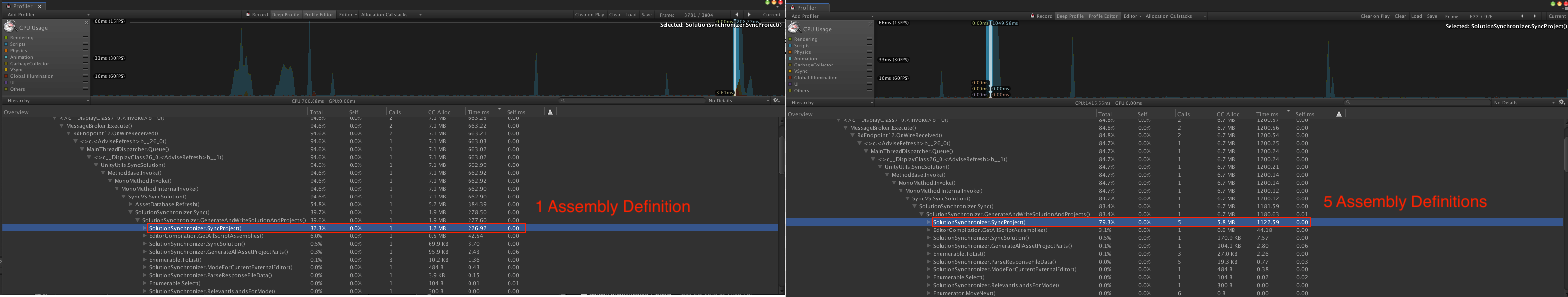 Rider Plugin Adding up to 30s Assembly Reload time · Issue #1208 ...