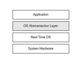 GitHub · Where software is built