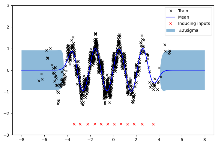 SGPR -ive values in posterior predictive variance · Issue #1600 · cornellius-gp/gpytorch · GitHub