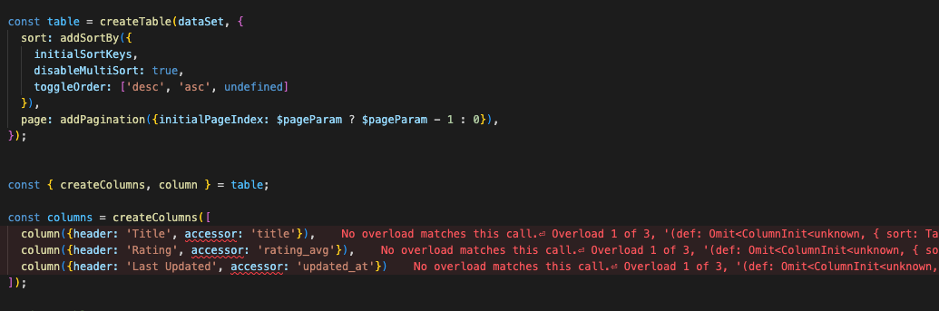 Typescript Issue When Defining Columns · Issue 106 · Bryanmyleesvelte Headless Table · Github