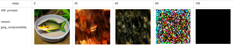 About The Large Dataset And Unet Training · Issue 7 · Kvablackddpo Pytorch · Github 