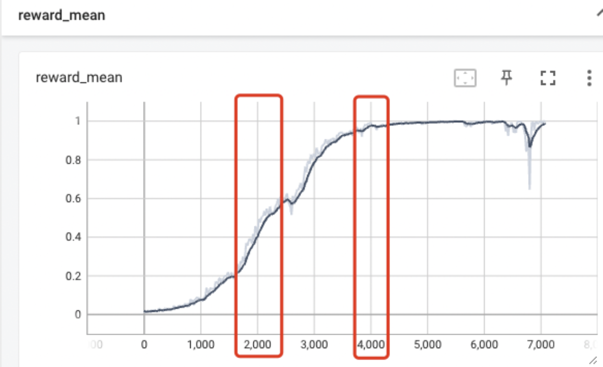About The Large Dataset And Unet Training · Issue 7 · Kvablackddpo Pytorch · Github 