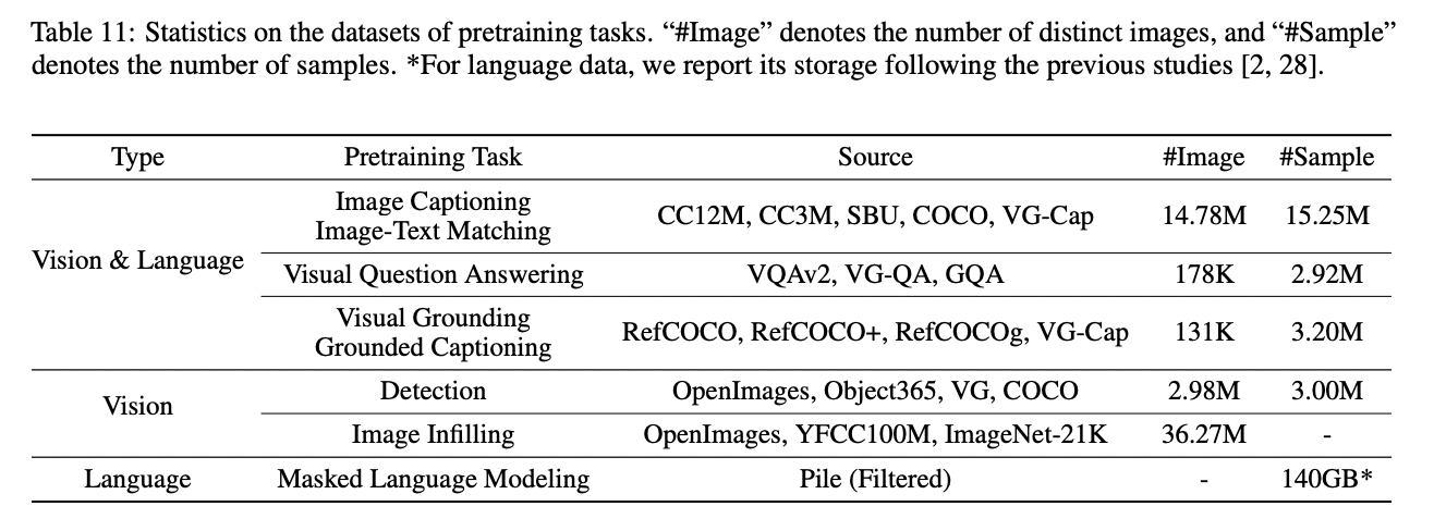 Do You Use The Same Subset Of Vqa For Pretraining And Finetuning · Issue 191 · Ofa Sys Ofa