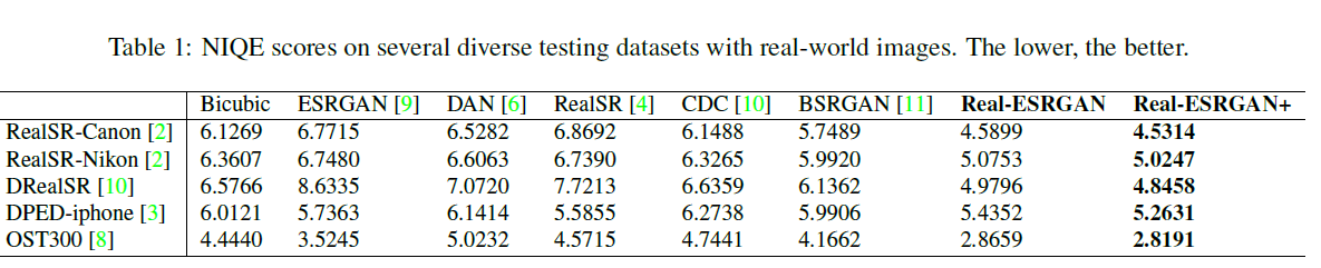 有关评价指标 · Issue #25 · xinntao/Real-ESRGAN · GitHub