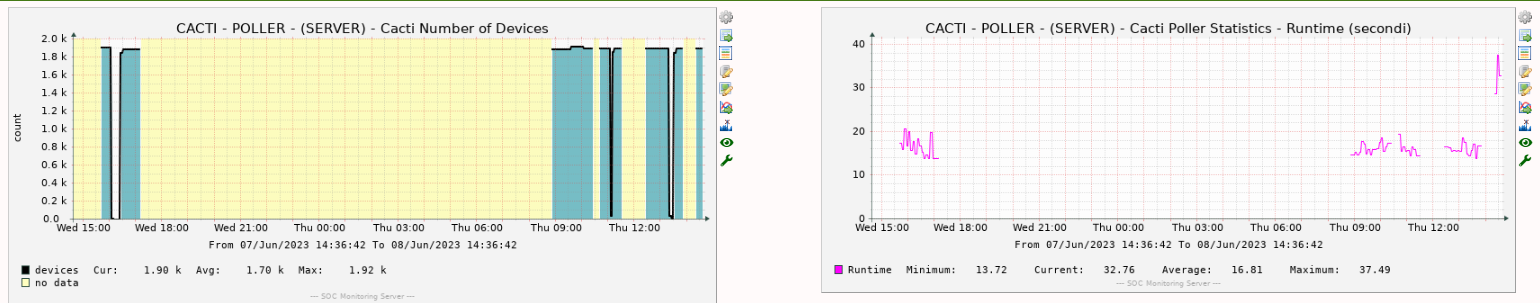 Many Undefined array key · Issue #5353 · Cacti/cacti · GitHub