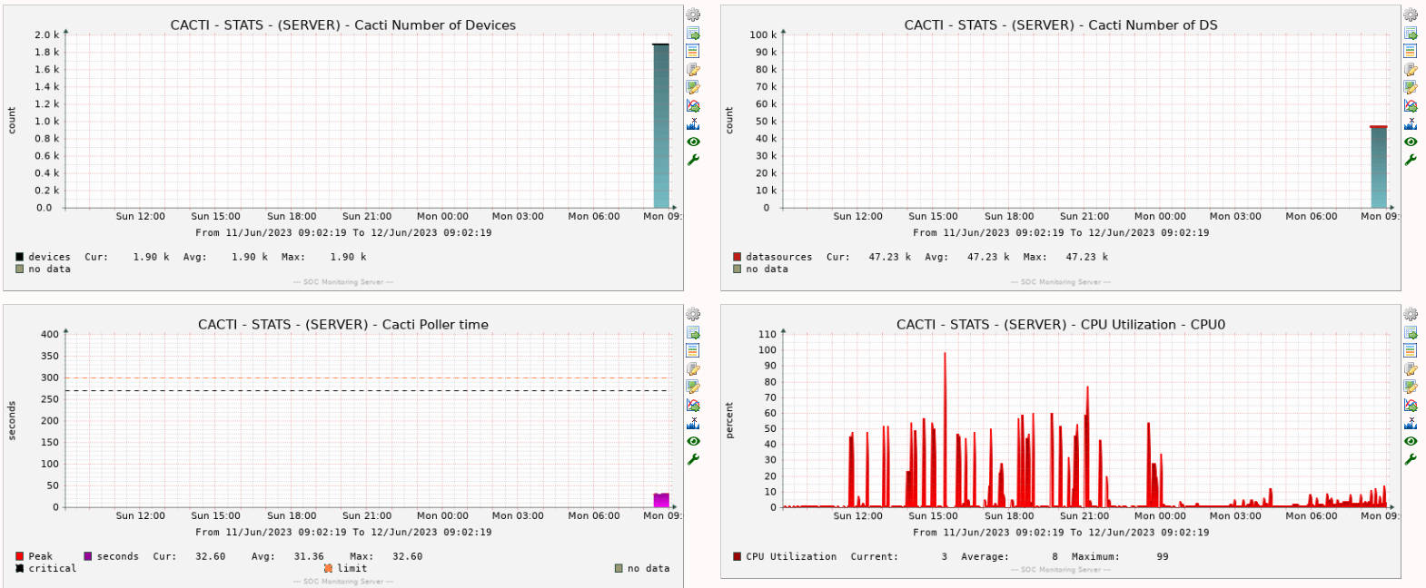 [CACTI 1.2.25 latest - SPINE 1.2.25 latest] Script server problem ...
