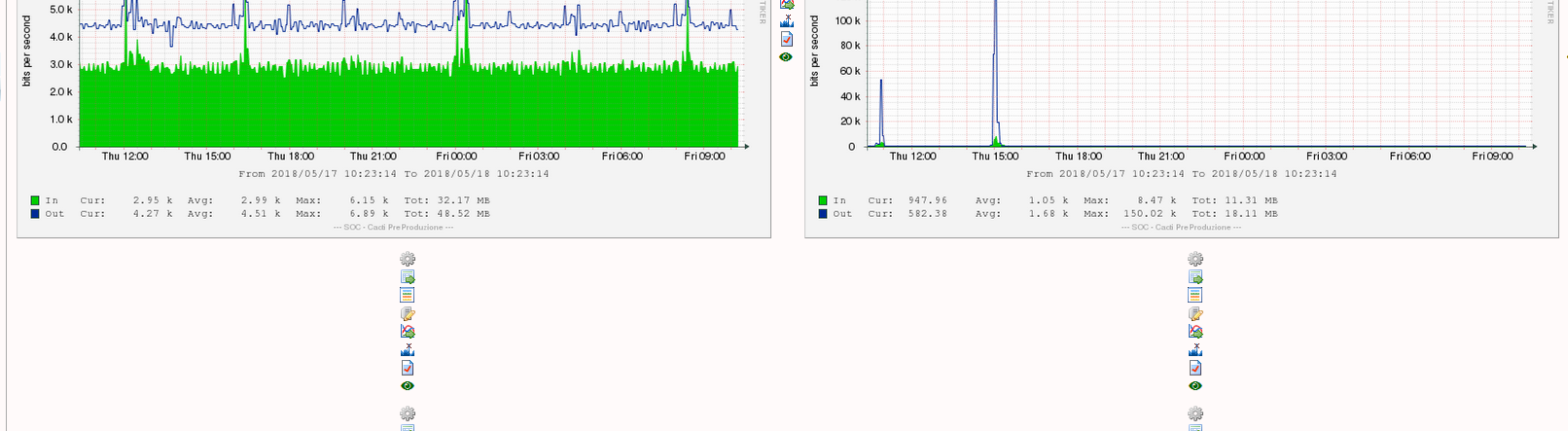 Cacti Version 1.2.0 - Only first 12 graphs display · Issue #1643 · Cacti/cacti · GitHub