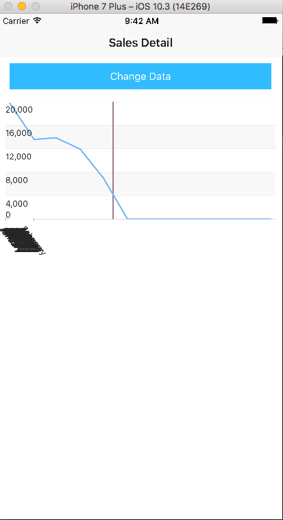 [Bug] RadChart issue with the axes label rendering, while changing majorStep runtime · Issue ...