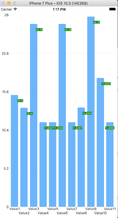 [Bug][Chart] The labels overlap, while using BarSeries · Issue #249 · ProgressNS/nativescript-ui ...