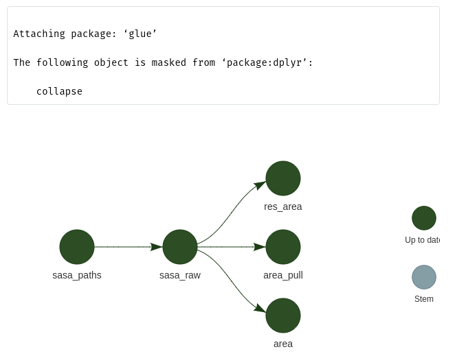 Suppress messages in Target Markdown output · ropensci targets · Discussion #574 · GitHub