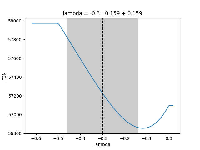 iminuit v2 seems to get more stuck · Issue #613 · scikit-hep/iminuit · GitHub