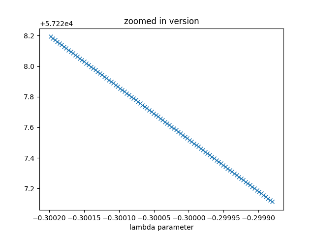 iminuit v2 seems to get more stuck · Issue #613 · scikit-hep/iminuit · GitHub