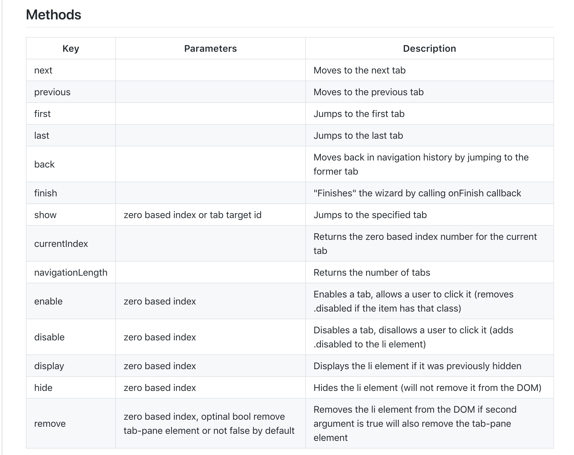 Incompatible with twitter bootstrap wizard methods · Issue #9 · creativetimofficial/paper ...