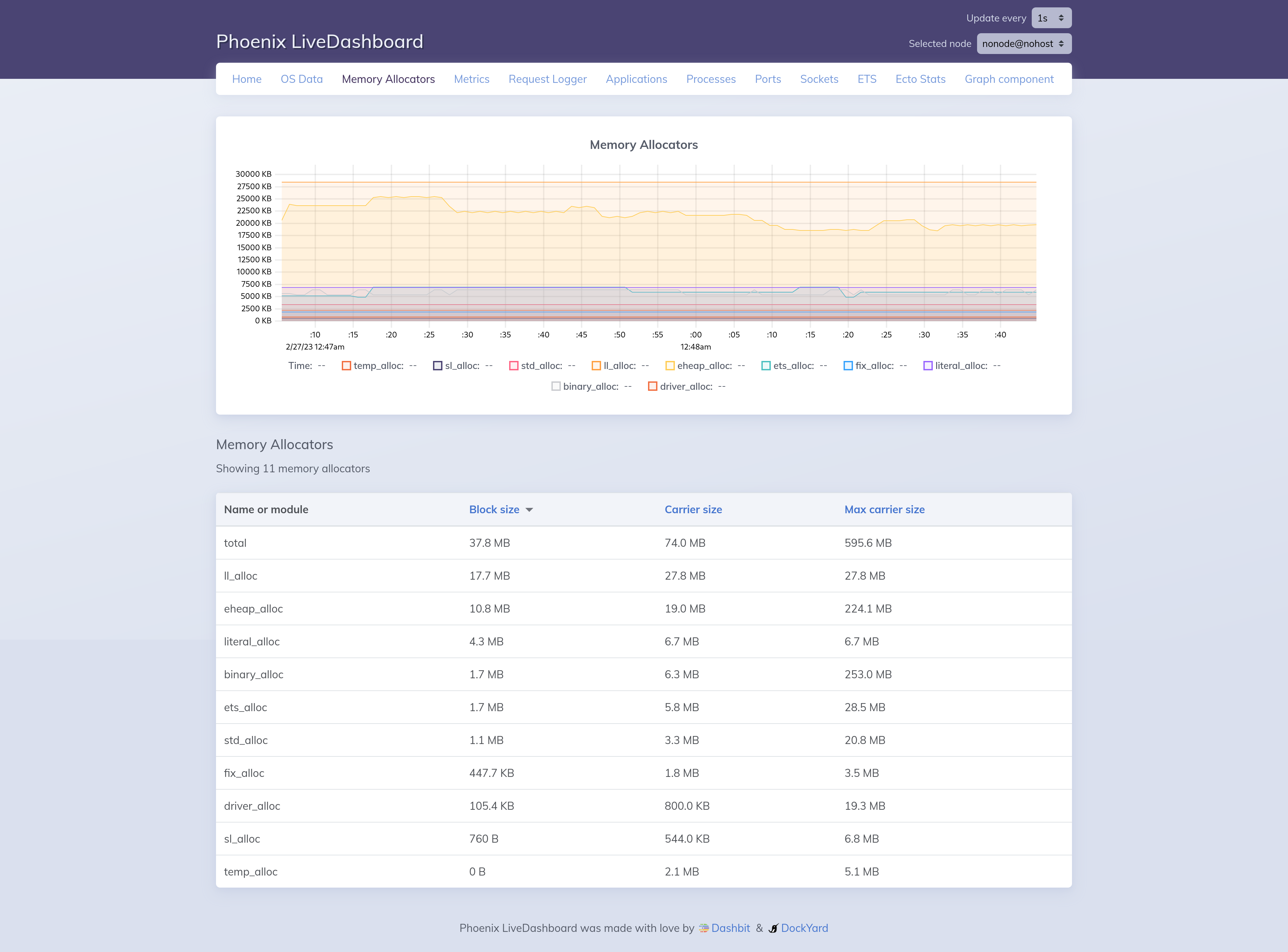 Memory allocators page by alexcastano · Pull Request #408 · phoenixframework/phoenix_live ...