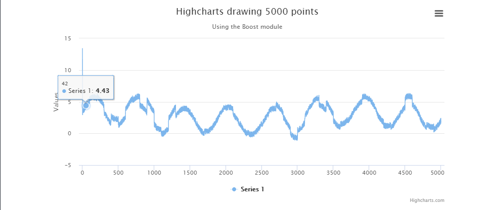 Boost module does not render areaspline in canvas · Issue #8288 · highcharts/highcharts · GitHub