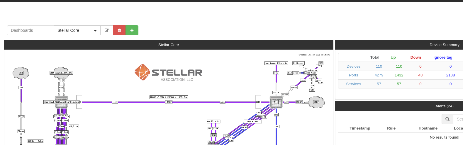 Navbar Missing · Issue 13079 · Librenmslibrenms · Github