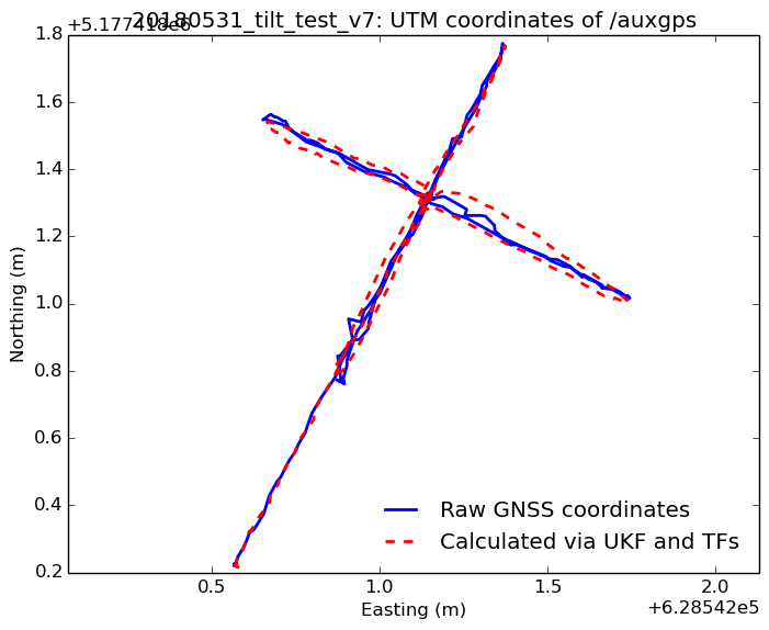 Potential issue with UKF interpreting pitch and roll as yaw · Issue #407 · cra-ros-pkg/robot ...