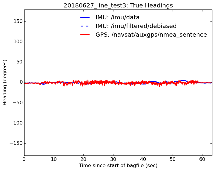 Potential issue with UKF interpreting pitch and roll as yaw · Issue #407 · cra-ros-pkg/robot ...