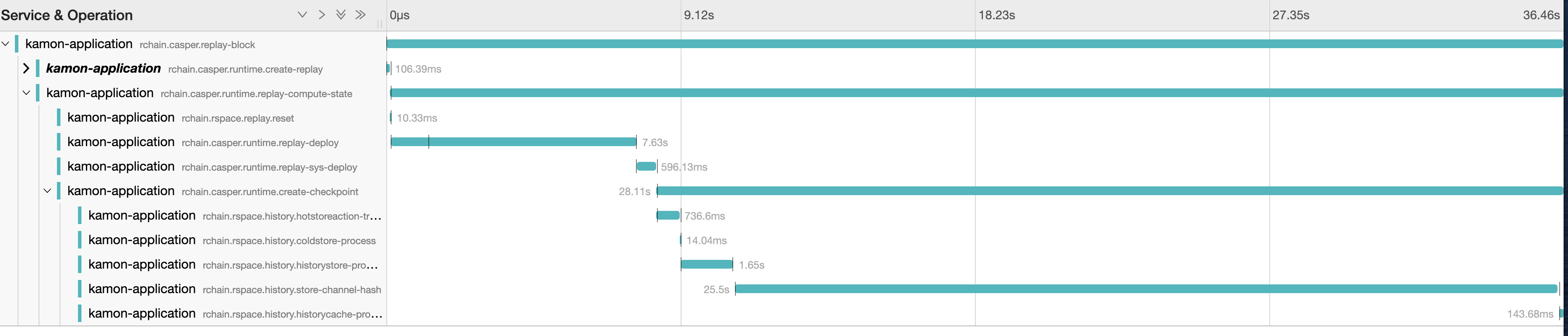 Hard Fork 2 - candidate fixes · Issue #3315 · rchain/rchain · GitHub