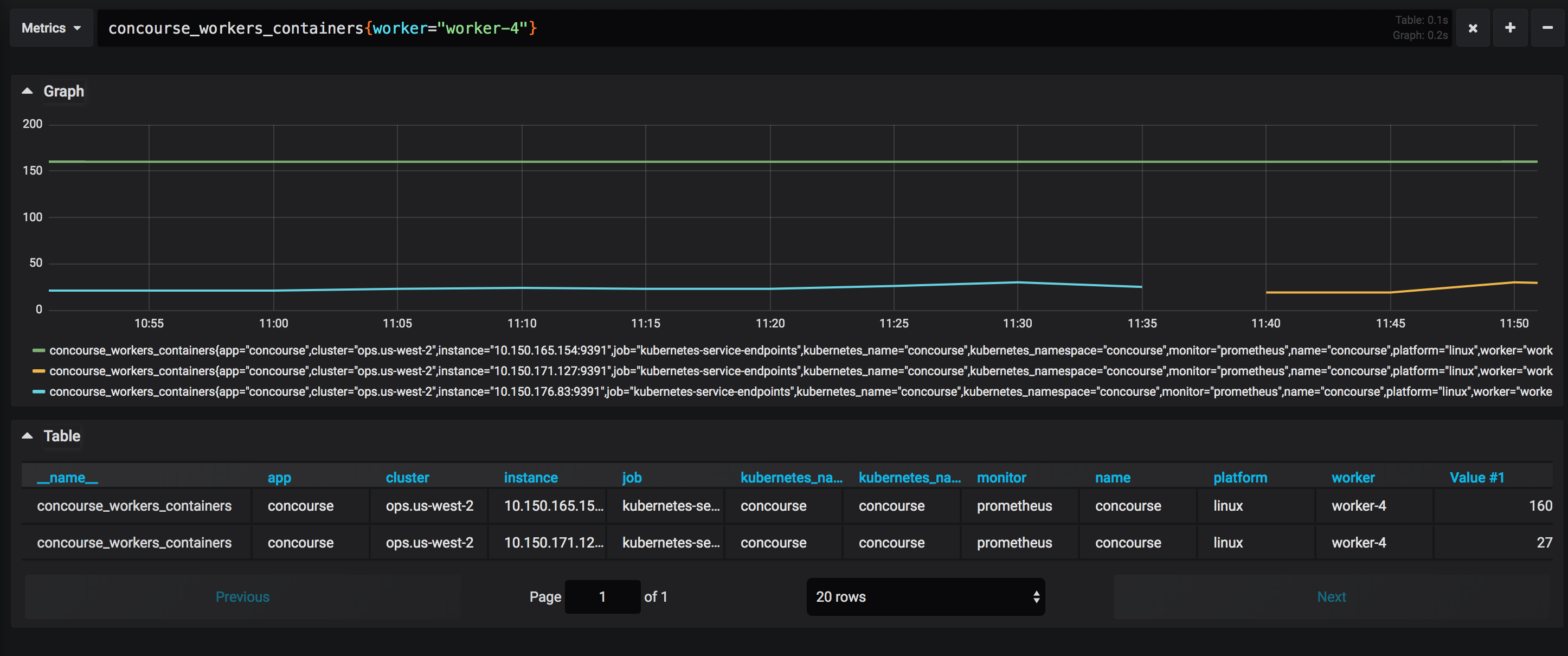 Prometheus Metrics double reporting workers incorrectly · Issue #3696 · concourse/concourse · GitHub