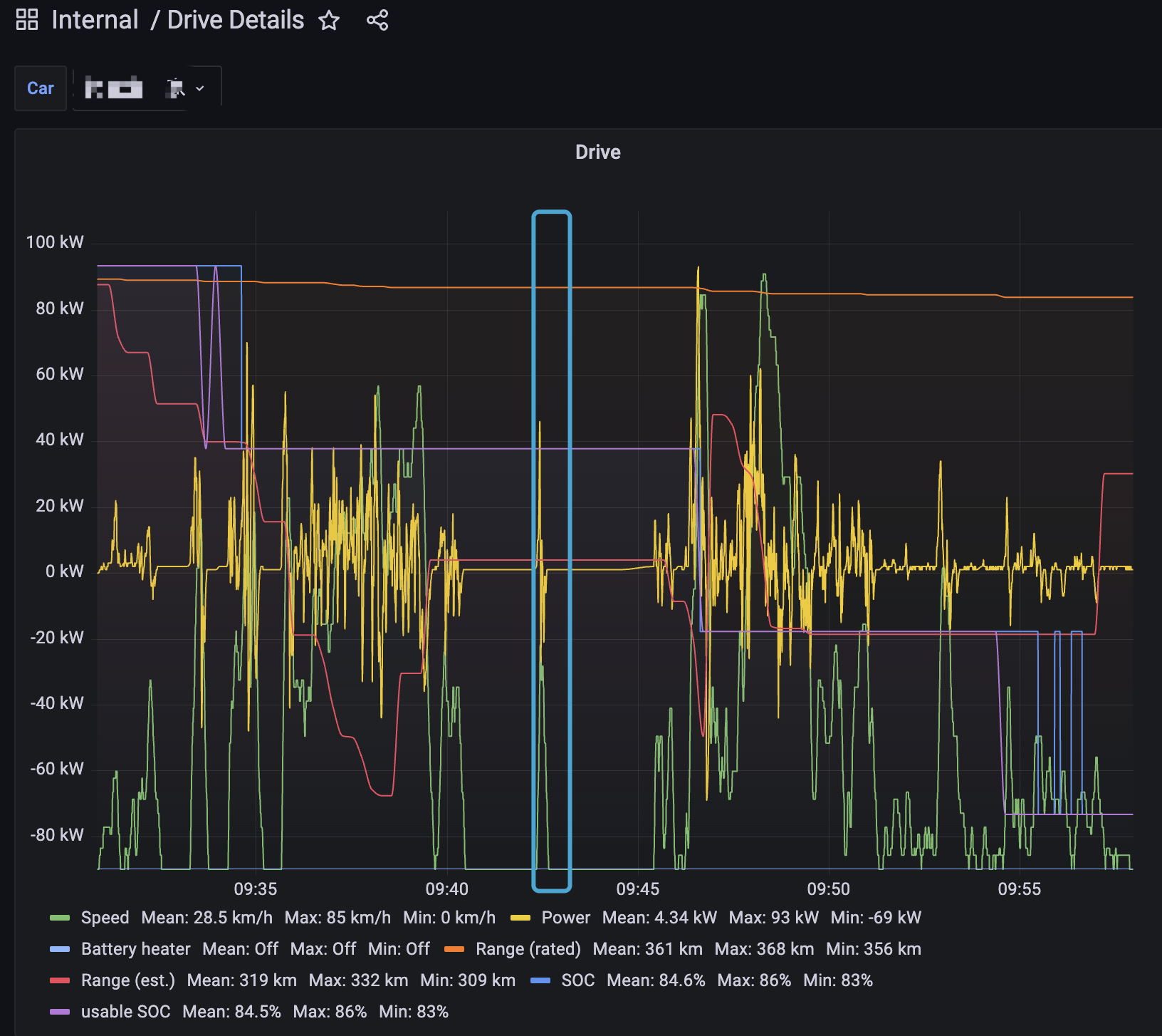 Drive Details bug. There is no point in map, follow the timeline ...