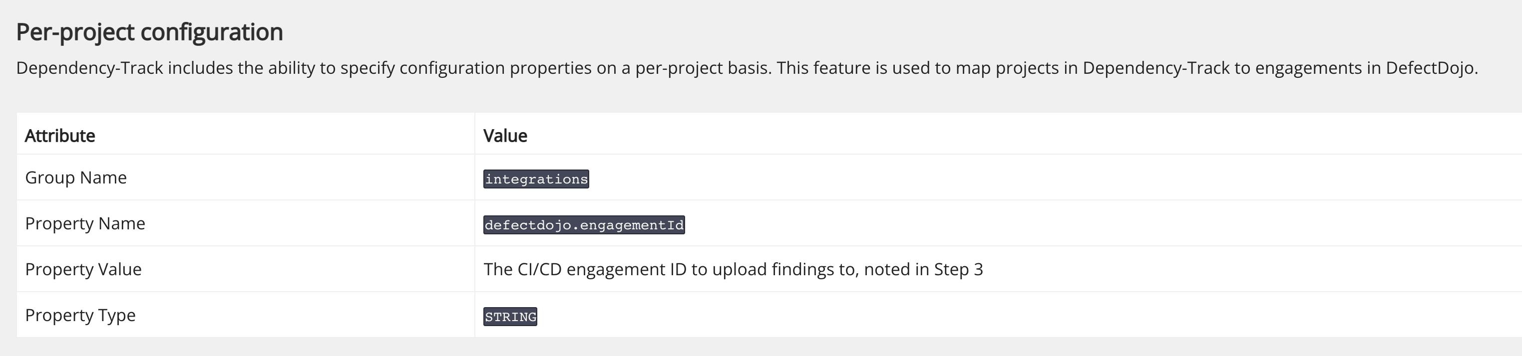 DefectDojo Integration not working · Issue #1318 · DependencyTrack/dependency-track · GitHub