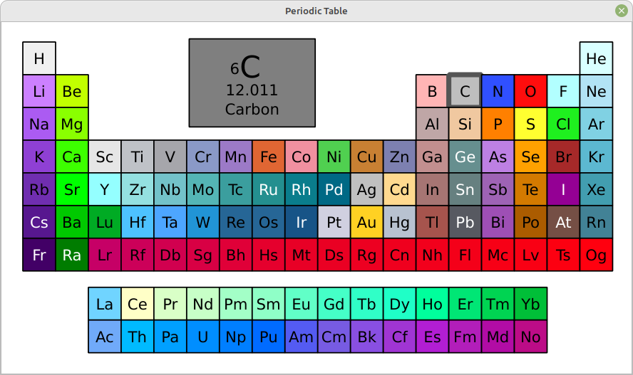 Periodic Table: valence configuration, state of matter of most stable ...