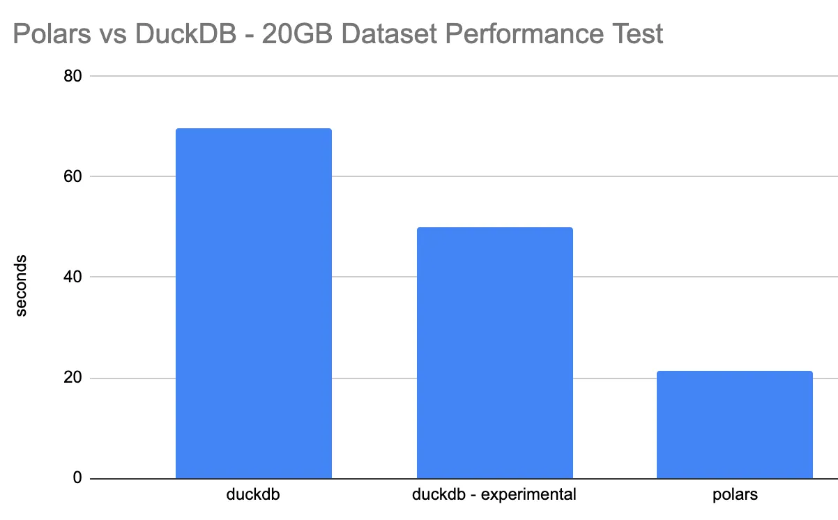 Duckdb to replace SQLite3 for better performance and analytical report · Issue #6248 ...