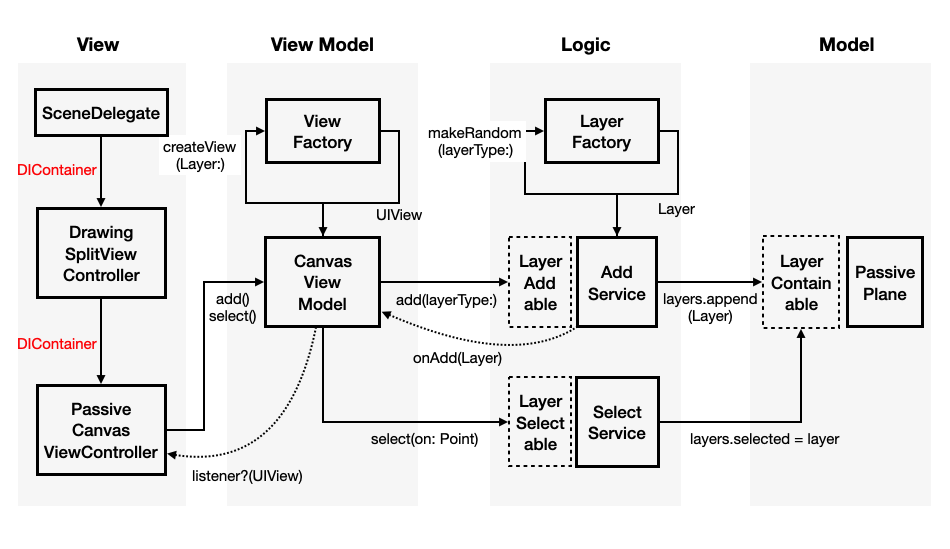 GitHub - BumgeunSong/KPT-Retrospective-iPad: 아이패드용 KPT 회고 앱