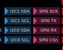 Add Raspberry Pi Pico Support · Issue #399 · pinout-xyz/Pinout.xyz · GitHub