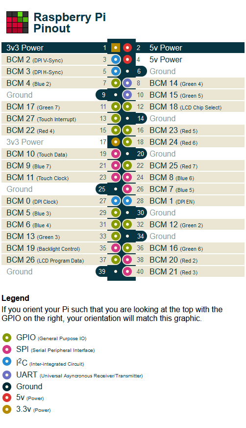Add an orientation hint to pinout · Issue #320 · pinout-xyz/Pinout.xyz · GitHub