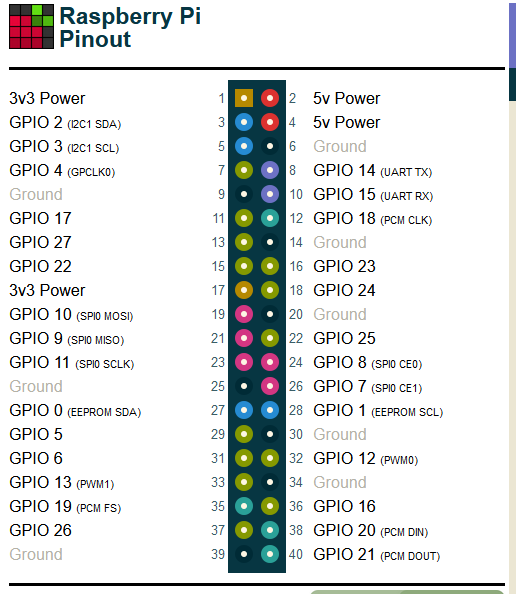 Add an orientation hint to pinout · Issue #320 · pinout-xyz/Pinout.xyz · GitHub