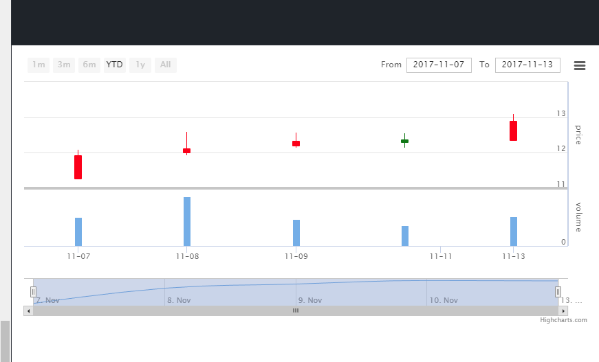 If The K Line Graph Is In A Small Amount Of Data If It Controls The Display Effect · Issue 