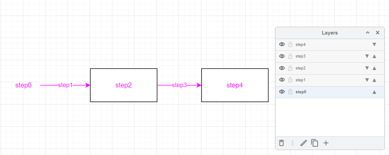 Can't put connectors on their own layer. · Issue #3976 · jgraph/drawio ...