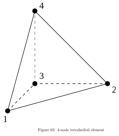 GitHub - Megidd/tetrahedron-table: A prerequisite for generating tetrahedra throughout the ...