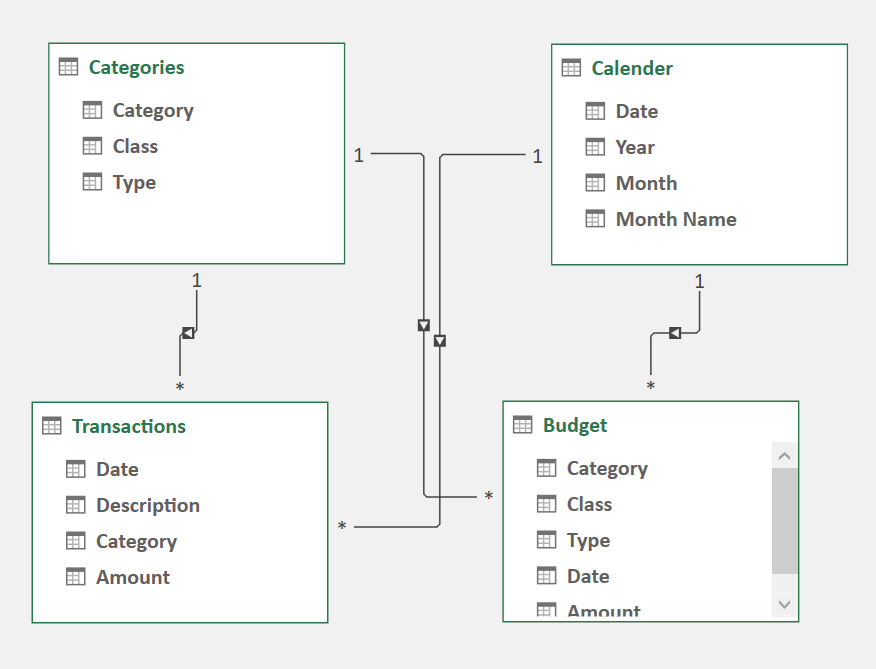 GitHub - Toludtechsis/Personal-Finances-Analysis