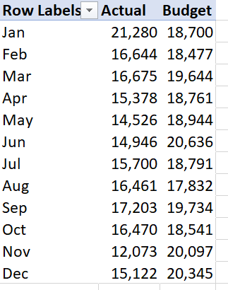 GitHub - Toludtechsis/Personal-Finances-Analysis
